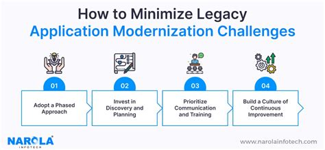 6 Application Modernization Challenges And Solutions