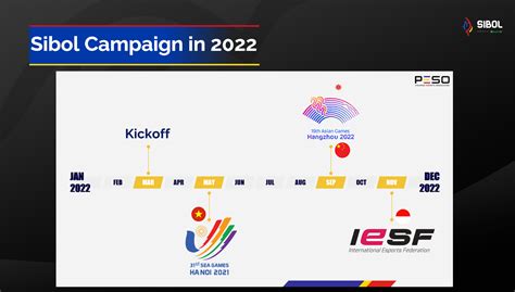 Sibol Ang Tatlong Lakad Ng Team Sibol Team Sibol