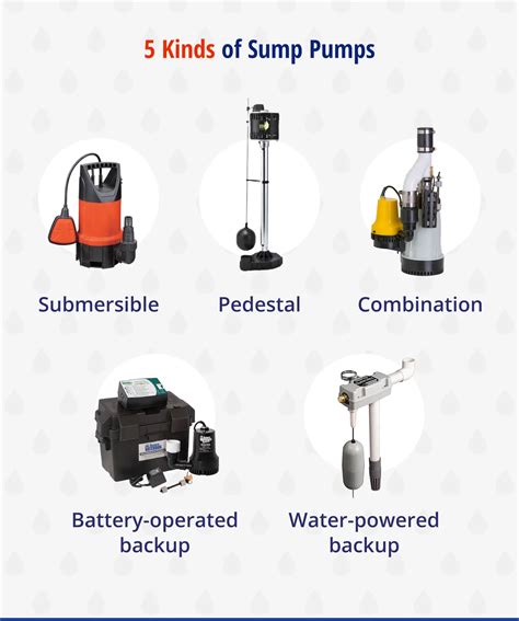 Types Of Sump Pump Systems Understanding The Different Types Of Sump
