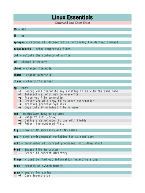 Linux Cli Cheat Sheet Pdf Command Line Interface Computer File