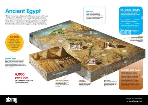 Geography Facts About Egypt At Ebony Heritage Blog