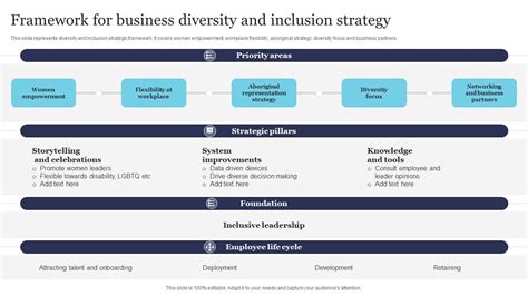 Framework For Business Diversity And Inclusion Strategy Ppt Sample