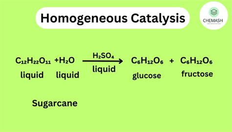 Catalysis In Chemistry Chemash