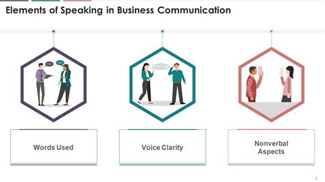 Significance And Elements Of Effective Speaking In Business