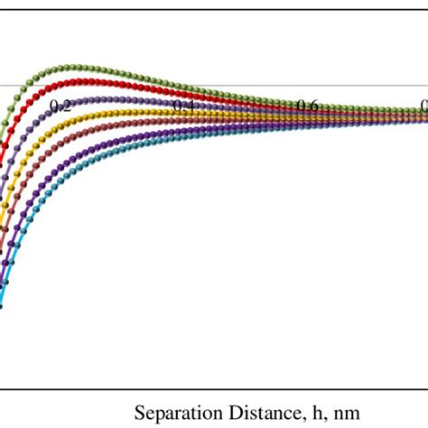 Zeta Potentials Before And After The Application Of Silica
