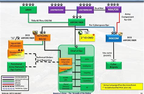 Tony Howards Blog Signal Support To Army Cyberspace Operations