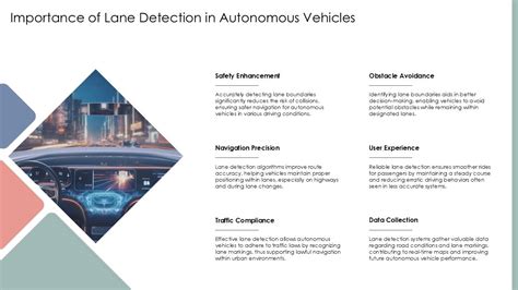 Lane Detection Algorithm Autonomous Vehicle Navigation Ppt Template St