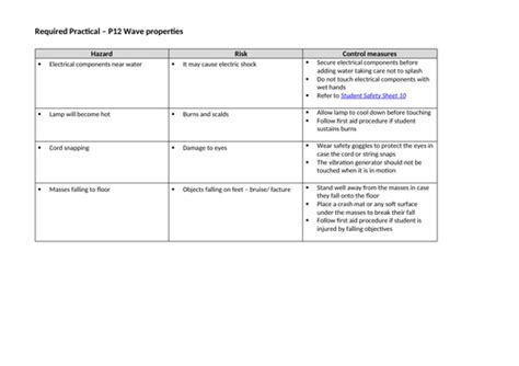 Gcse Physics Required Practicals Risk Assessment Teaching Resources