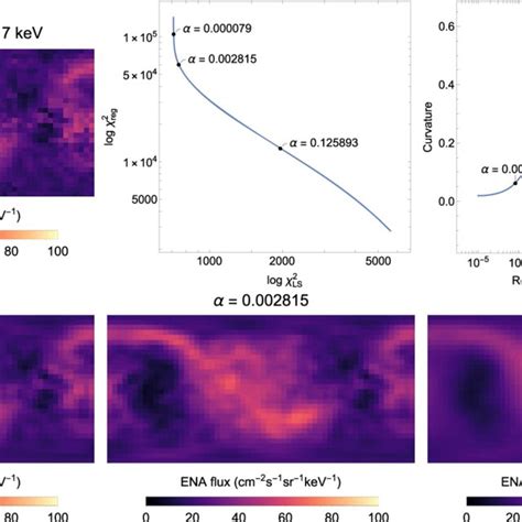 Role Of The Regularization For Spherical Harmonic Decomposition Shown