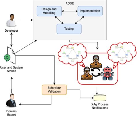 Human Machine Teams Rmit Human Machine Teams Research
