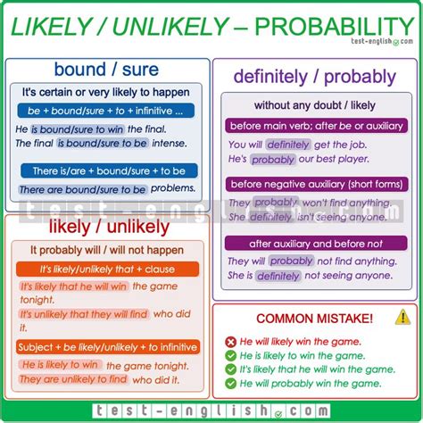 A Poster With Different Words And Phrases On It