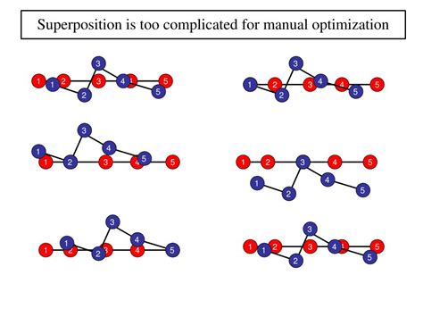Ppt Structure Superposition Powerpoint Presentation Free Download