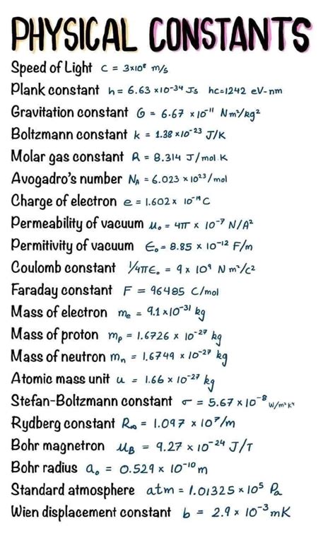 Engineering Infinity On Linkedin Physical Constants