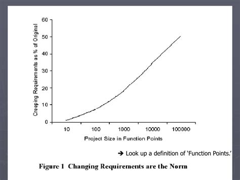 Ppt Software Engineering And Best Practices Powerpoint Presentation