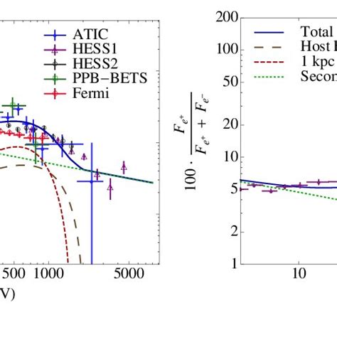 To The Thin Disk Approximation Download Scientific Diagram