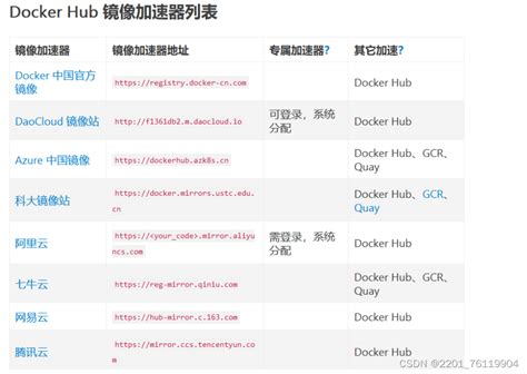 Docker的安装以及docker中nginx配置docker Desktop 配置nginx Csdn博客