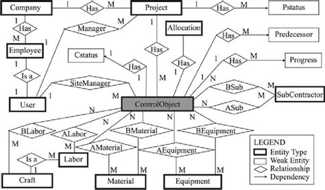 How To Make Er Diagram For Project Er Diagram Examples With
