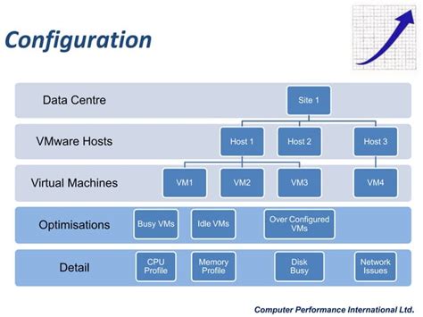 Managing Capacity On Vmware Pptx