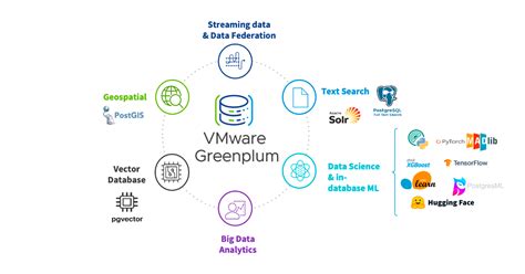 building large scale ai powered search in greenplum using pgvector and