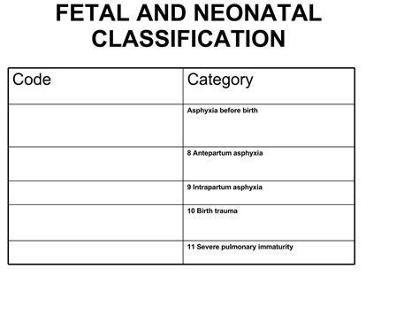 Still Birth Classification Ppt
