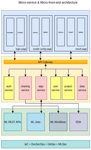 Github Dtcmlopsml Restful Api Template