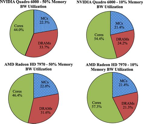 Data Center Energy Consumption Modeling A Survey Semantic Scholar