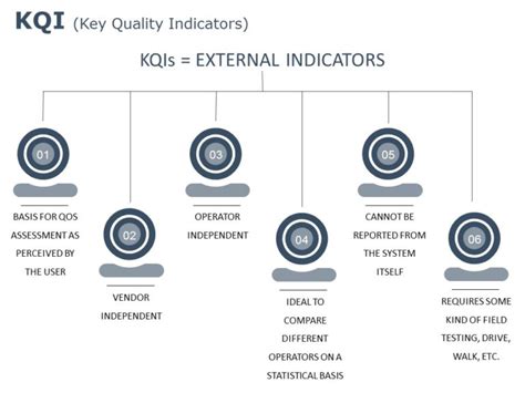 Free Battery Kpi Indicator Powerpoint Template