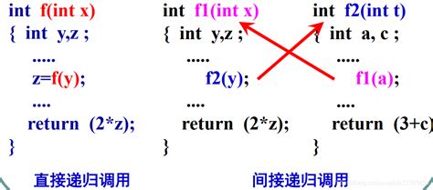 函数的定义与调用定义函数和调用函数的区别是 Csdn博客