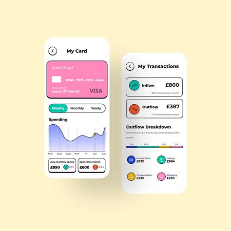 Daily Ui Day 18 Analytics Chart By Laura Oconnell On Dribbble