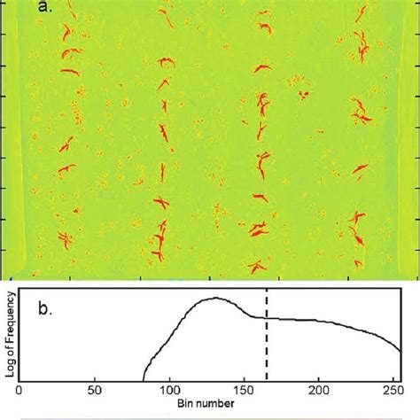 Illustration Of The Principal Component Decomposition Of An Image Rgb