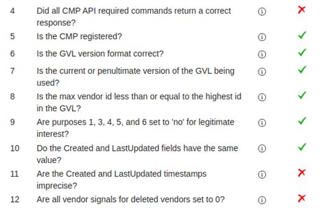 Problems With Validator 22 · Issue 346 · Interactiveadvertisingbureau