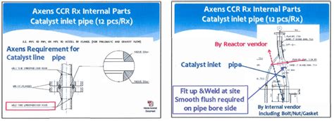 Ccr Reactor Internals Installation Procedure Method Statement Paktechpoint