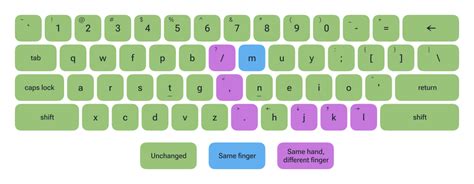 Introducing Vimak Colemak Mod Dhjkl R Keyboardlayouts
