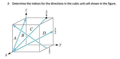 Solved Determine The Indices For The Directions In The Cubic