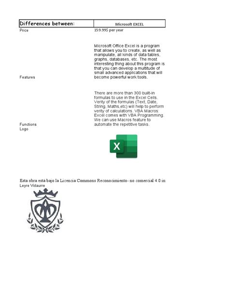 Differences Between Excel Sheets Openoffice Calc And Calc De