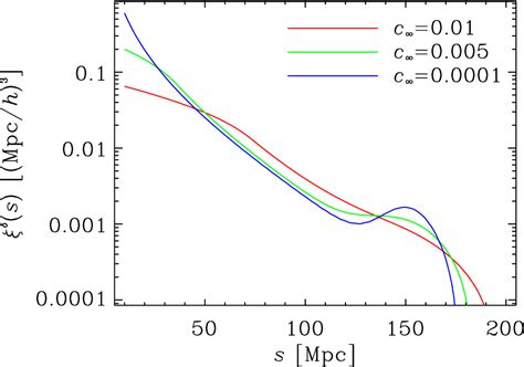 Figure 1 From Inclusive Constraints On Unified Dark Matter Models From