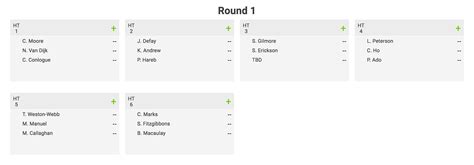 Us Open Sin Tyler Wright Ni Silvana Lima Duke