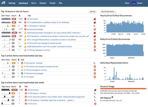 The Complete Guide To Error Tracking Tools Rollbar Vs Raygun Vs Sentry