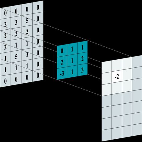 Pdf Morphological Convolution And Attention Calibration Network For Hyperspectral And Lidar