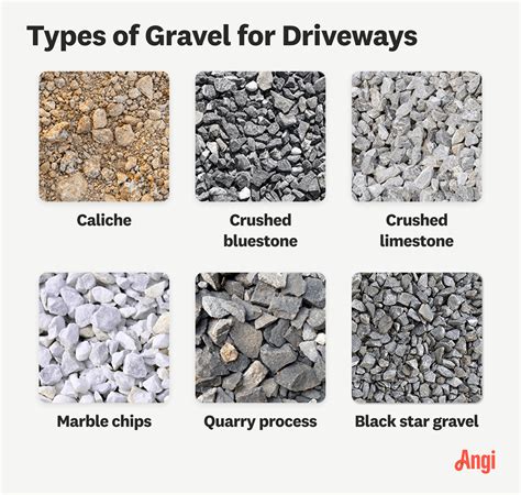 6 Types Of Gravel For Driveways Learn Benefits Cost Maintenance And