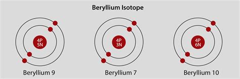 Atomic Structure Of Beryllium