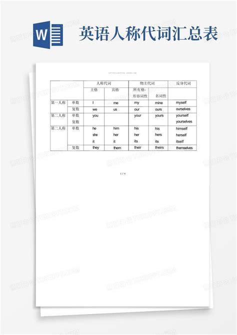 英语人称代词汇总表word模板下载编号lyrdrkmr熊猫办公