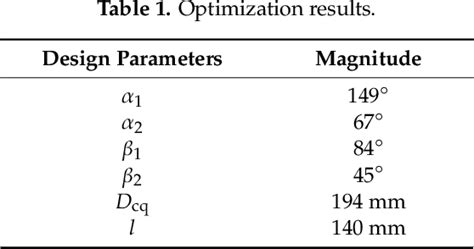 Figure 1 From Development Of A Novel Variable Diameter Wheel Semantic