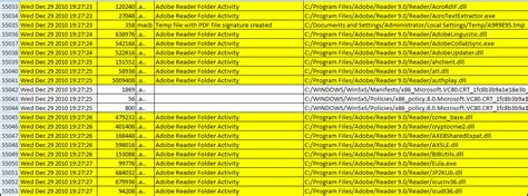 journey into incident response cve 2010 2883 pdf cooltype exploit