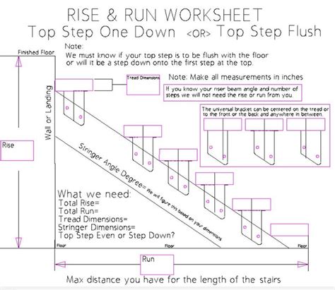 Diy Mono Stringer Staircase Brackets Floating Stair Riser Usa Made Etsy