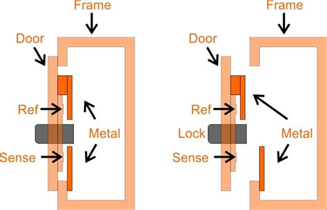 Tamper Detection With Differential Inductive Sensing Coils Projects