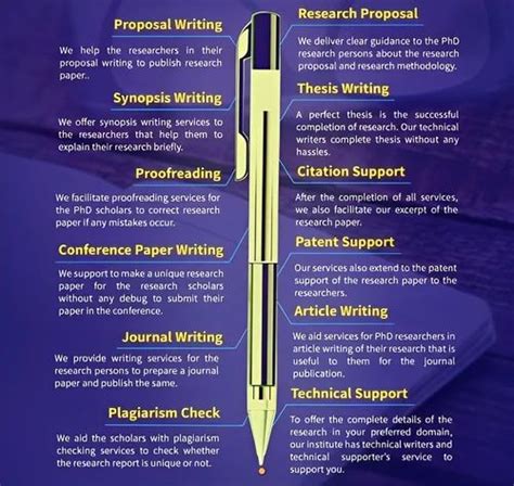 Spss Data Analysis Services At Rs 4500day In Raipur Id 2849356968212
