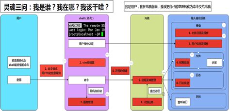 Linux系统管理 哔哩哔哩