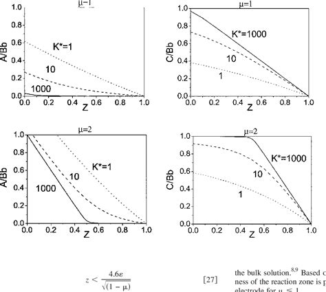 Figure 1 From Mass Transfer At Electrodes With Fast Reversible