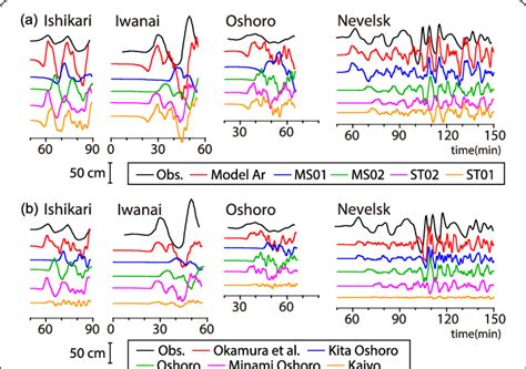 Comparison Between The Observed And Calculated Waveforms From Each